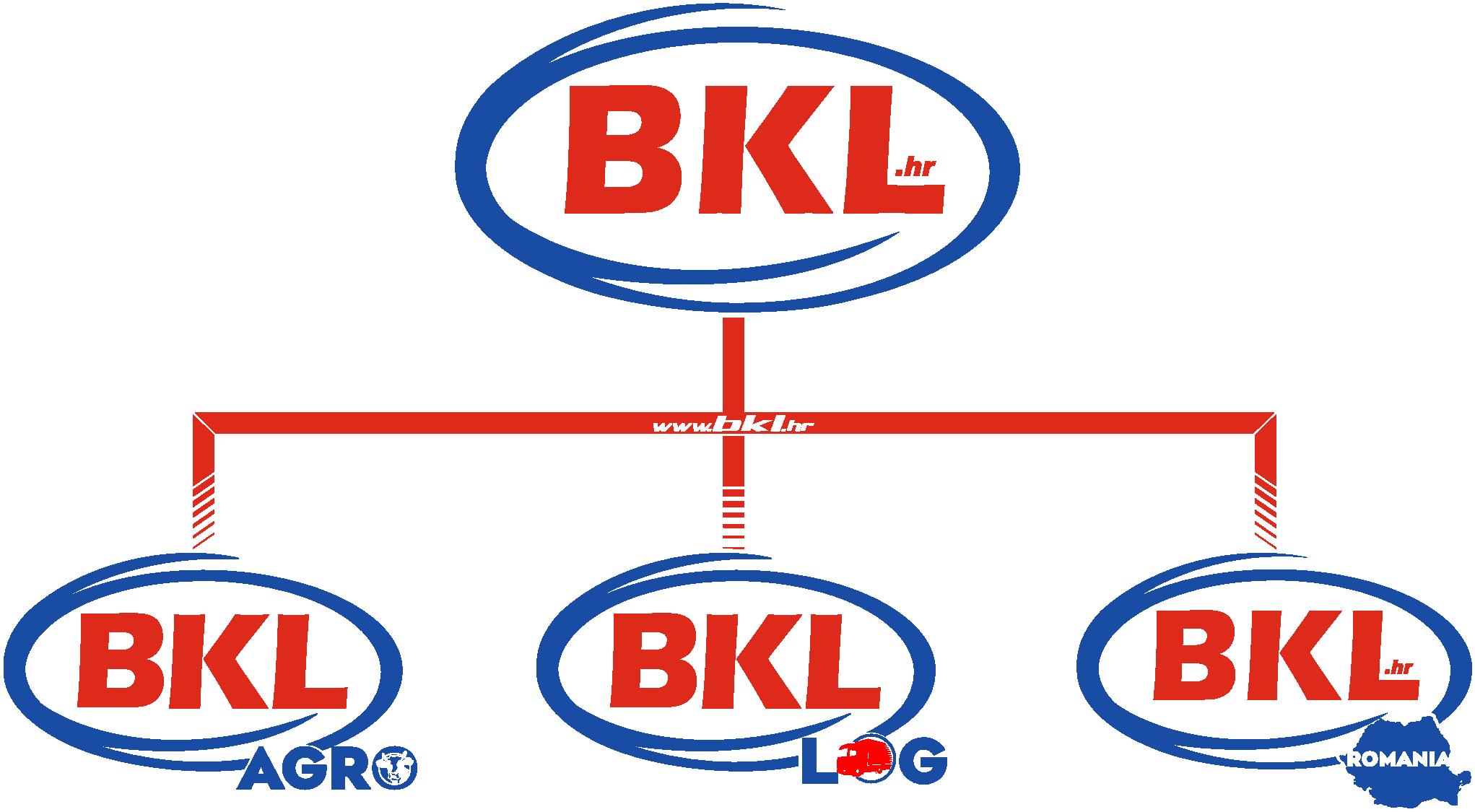 BKL d.o.o. - Prodaja poljoprivrednih strojeva i opreme